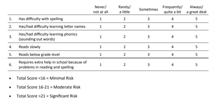 Early Signs Of Dyslexia In Kids - NeuroPsych Doctor