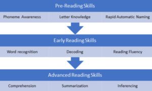 Early Signs Of Dyslexia In Kids - NeuroPsych Doctor